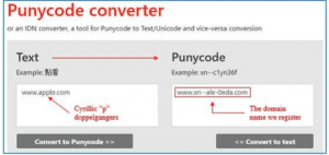 Punycode Phishing - How to Prevent Attacks – Wolf & Company, P.C.