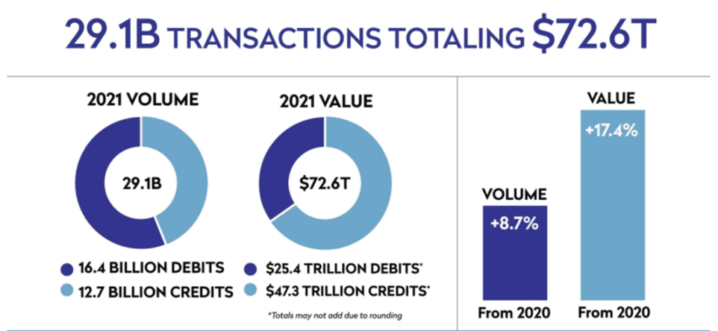 Third-Party Senders: Roles & Responsibilities of Financial Institution ...