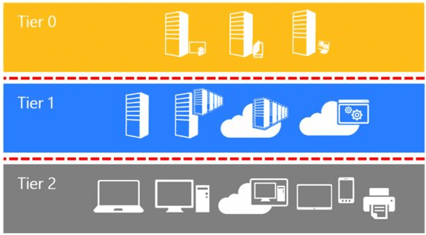 The Importance of a Tiered Administrative Strategy – Wolf & Company, P.C.