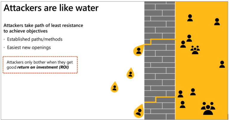 The Importance of a Tiered Administrative Strategy – Wolf & Company, P.C.