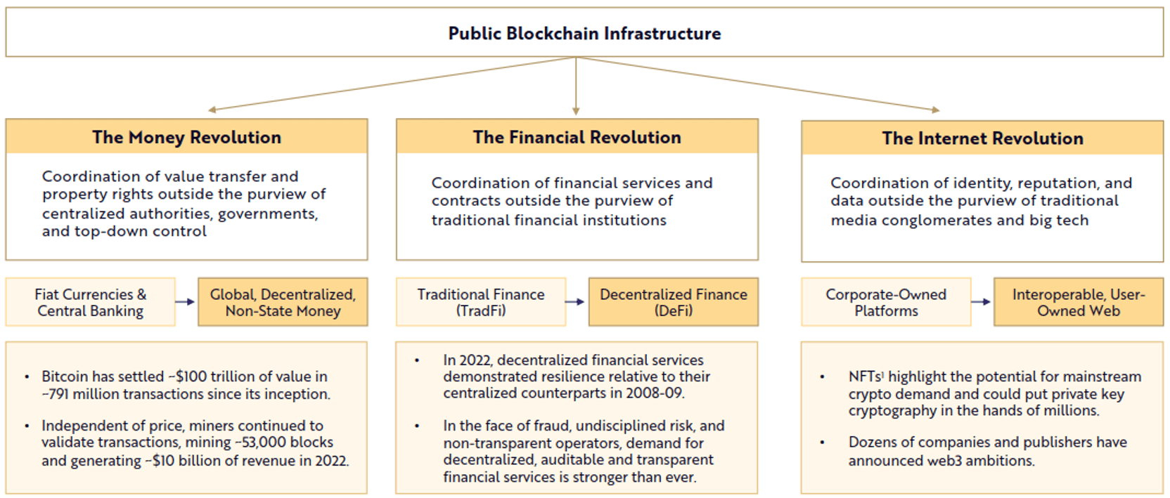 How Public Blockchain Infrastructure Could Change the Future – Wolf ...