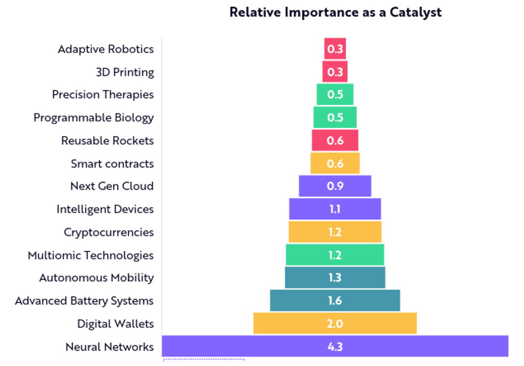 Technological Convergence: The Rise of AI – Wolf & Company, P.C.