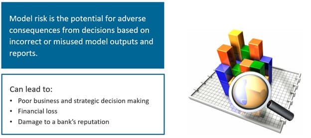 Why Investment Managers Need to Model With Care – Wolf & Company, P.C.