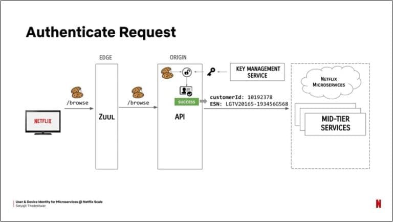 Device Code Phishing: How Malicious Actors Can Compromise Your Accounts ...