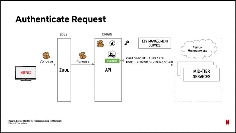 Device Code Phishing: How Malicious Actors Can Compromise Your Accounts ...