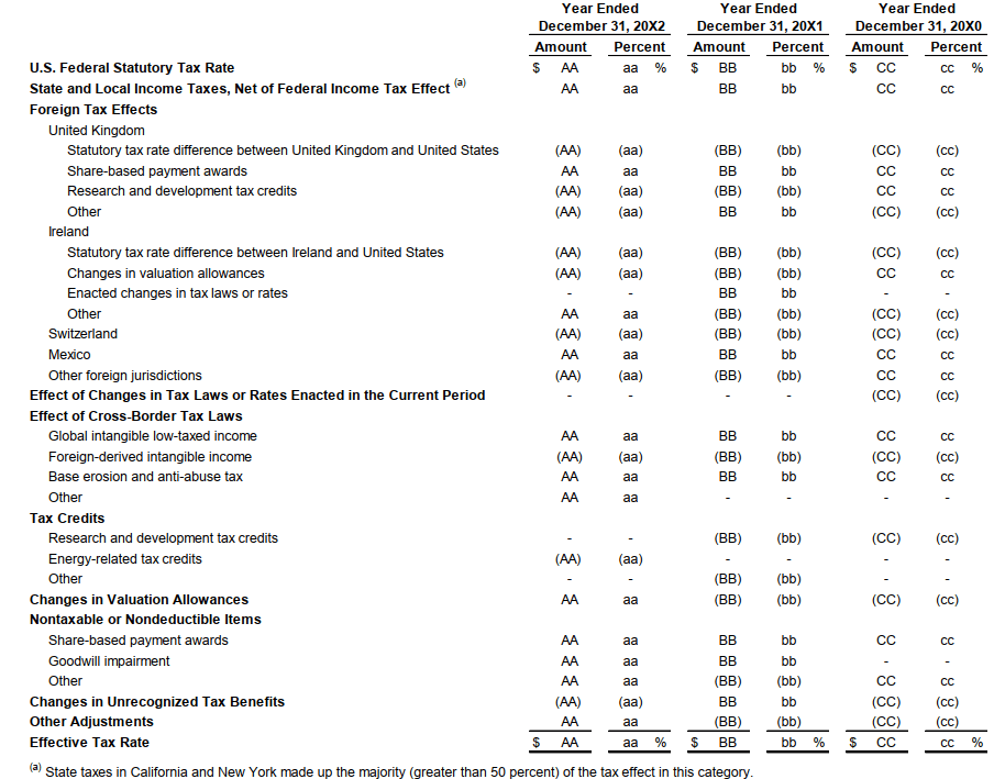 FASB Released New ASU Guidance: What Does it Mean for you?